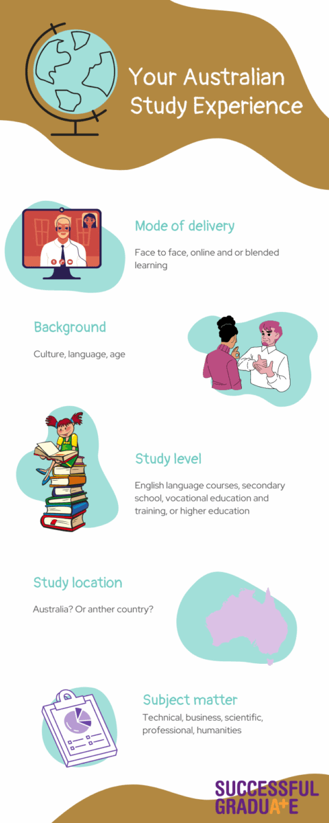 Whats in this Course? - Successful Graduate Courses